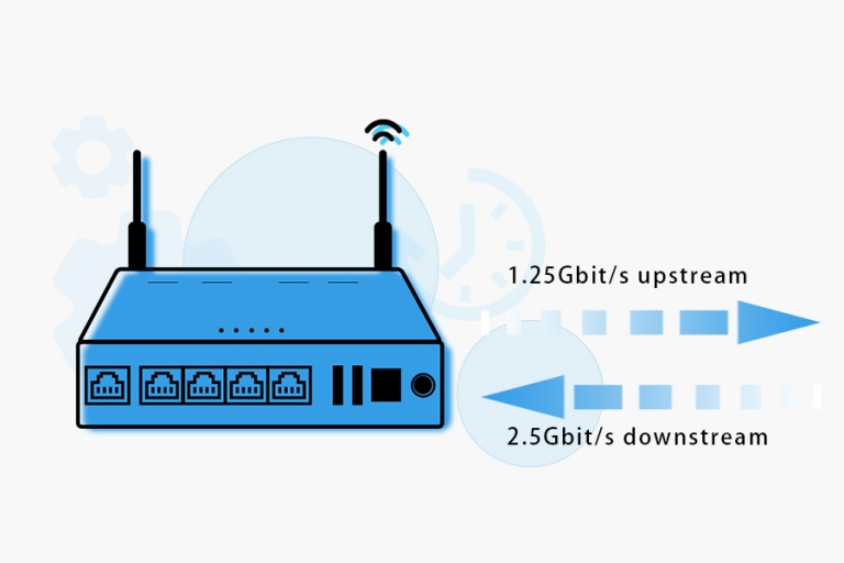 WIFI 6 GPON ONU OG-580HG - gpon onu router