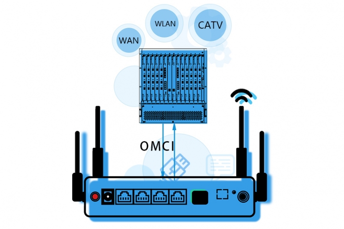 CATV GPON ONU OG-974C - Orfa Tech