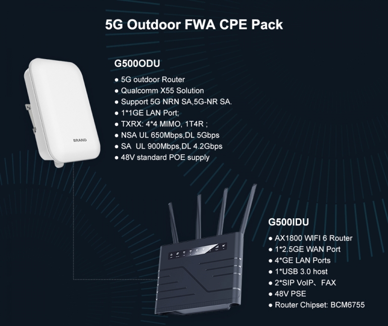 IP65 4G 5G Outdoor Router For Fixed Wireless Internet