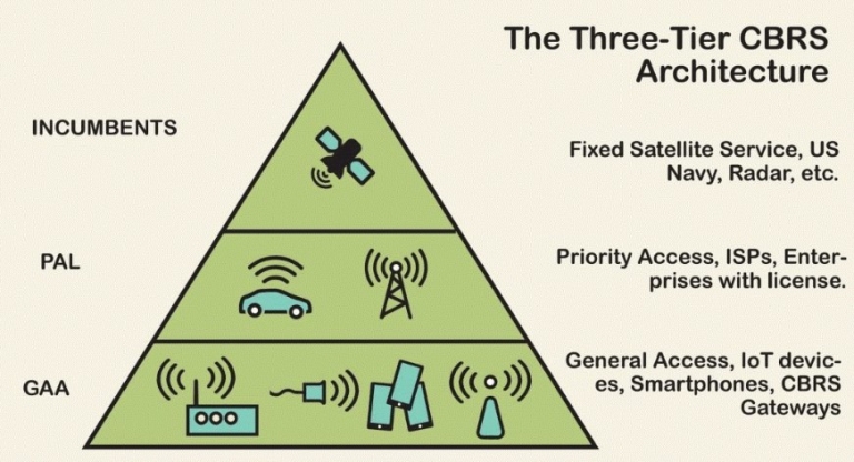 What is 5G private networks? 5g private network architecture