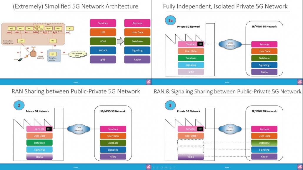 What is 5G private networks? 5g private network architecture