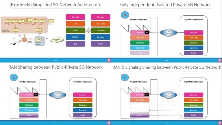 What is 5G private networks? 5g private network architecture