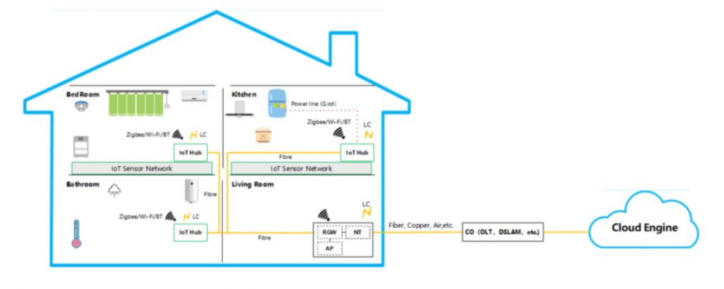 Fiber To The Room(FTTR), What should you know? - Orfa Tech