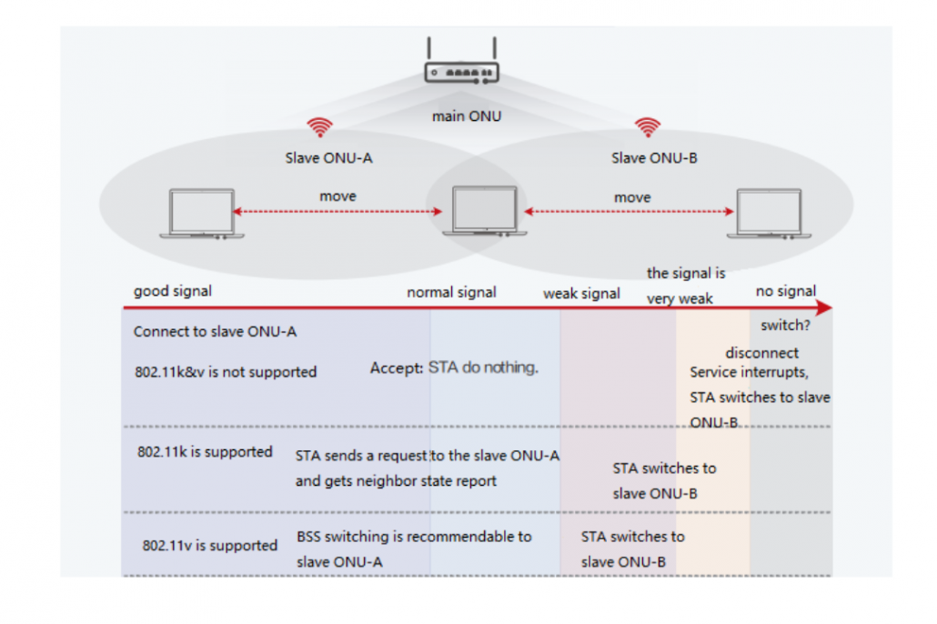 Fiber To The Room(FTTR), What should you know? - Orfa Tech