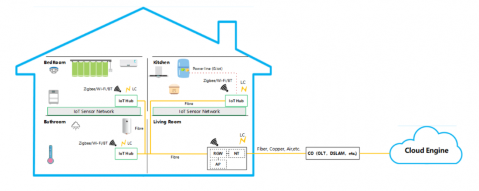 Fiber To The Room(FTTR), What should you know? - Orfa Tech